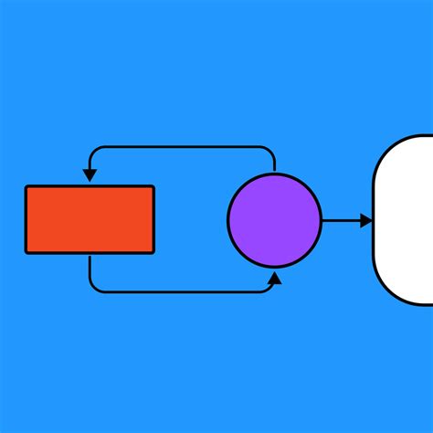 Dfd Level 1 Example Free Template Figjam