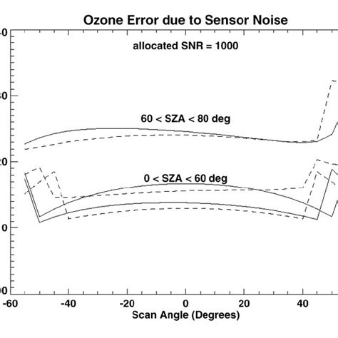 pdf an overview of the nadir sensor and algorithms for the npoess