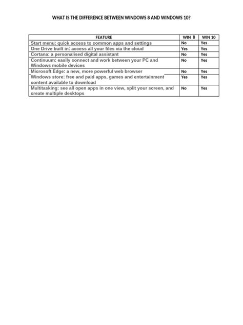 Windows 8 Vs Windows 10 Features Pdf