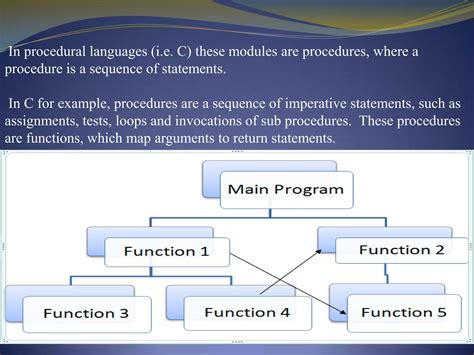 Procedural Programming Ppt