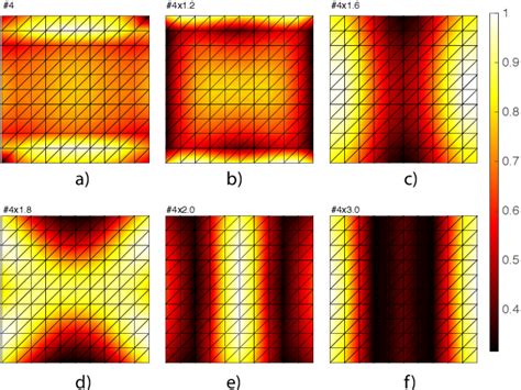 Figure 5 From On The Use Of Planar Skin Models In High Frequency