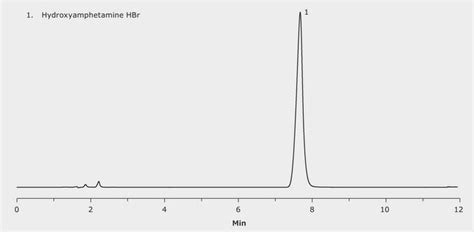 Lcms Analysis Of Hydroxyamphetamine Hydrobromide On Sequant® Zic Hilic