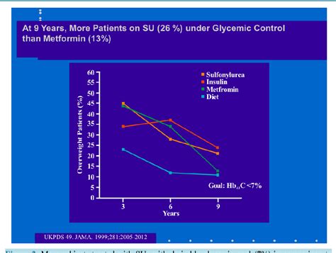 Glimepiride 2 Mg Pioglitazone 30 Mg Oral Tablet Semantic Scholar