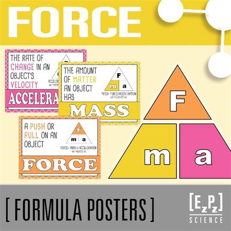 Calculating Force Science Formula Triangle And Posters F Ma By Ezpz Science