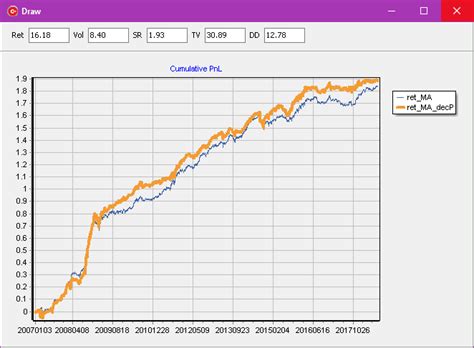 Layer 1 Interactive Investigation Of Data Qml Alpha Llc