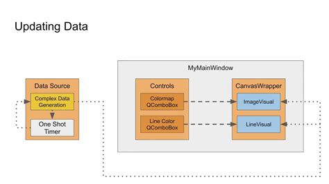 Vispy Realtime Data Tutorial Part 5 Updating Data With