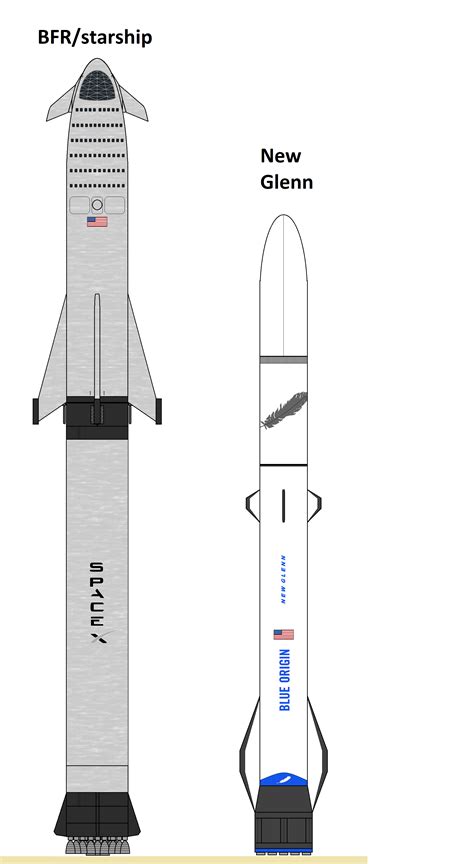 Starships Size Comparison Human Scale Comparison With Spacex Starship