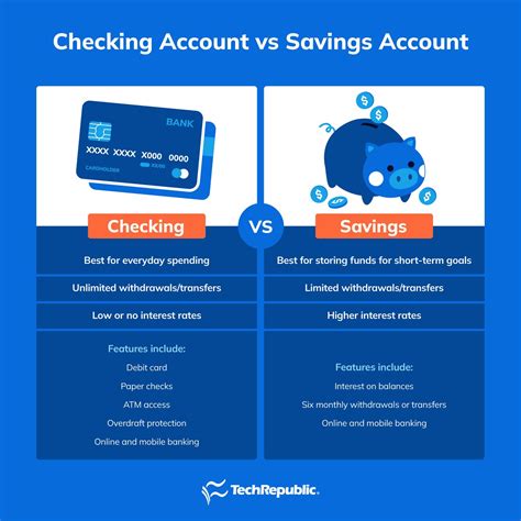 Business Checking Vs Savings Which Is Better In 2026