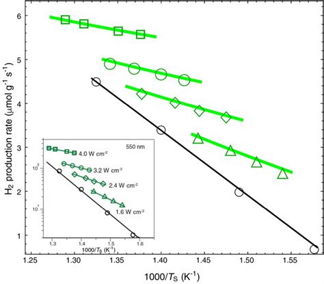 Comment On Quantifying Hot Carrier And Thermal Contributions In Plasmonic Photocatalysis” Science