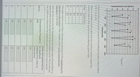 I Believe The Spike Rate As An Amplitude Estimatel