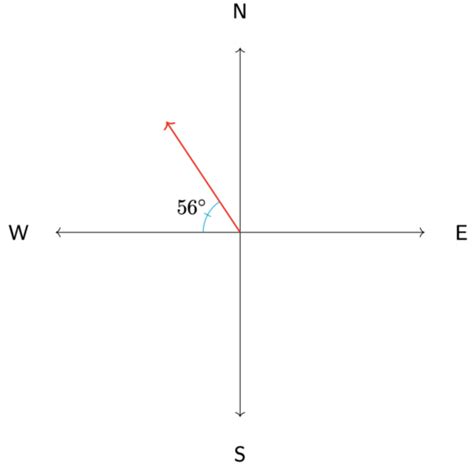 Phys 213 Exam 1 Vectors 1d Kinematics And 2d Kinematics Flashcards Quizlet