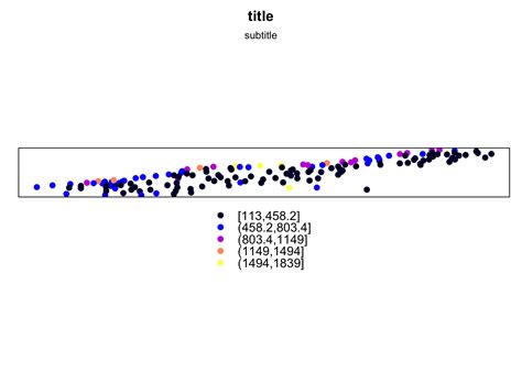 R How To Avoid Margins With Wide Spplot Stack Overflow