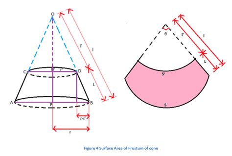 Frustum Of A Cone Volume Of A Frustum Problems And Solutions
