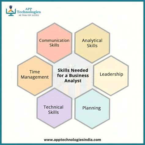 Anuja Pathak On Linkedin Coding Businessanalyst Dataanalyst Datascience Fresherjobs