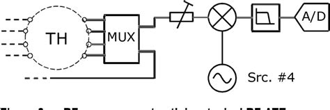 Figure 2 From Multi Site Test Of Rf Transceivers On Low Cost Digital