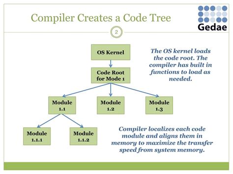 PPT HPEC 2010 Automated Software Cache Management PowerPoint Presentation ID 2051752