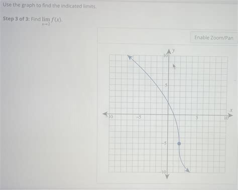 Solved Use The Graph To Find The Indicated Limits Step Of Chegg