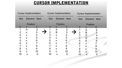 cursor implementation in linked list pptx