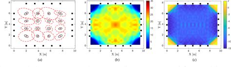 Figure 1 From A Novel Bayesian Filter For Rss Based Device Free