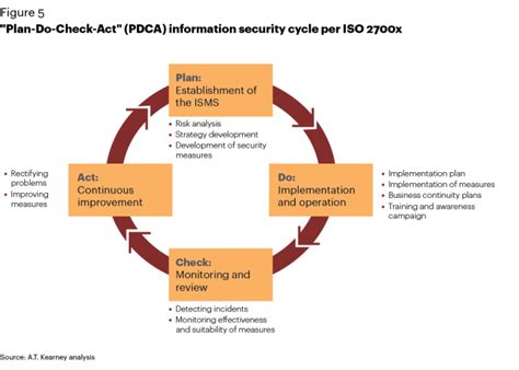 Penetration Test Py Sec Dot Org