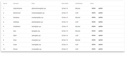Mat Table Angular Without Datasource At Mary Sinclair Blog