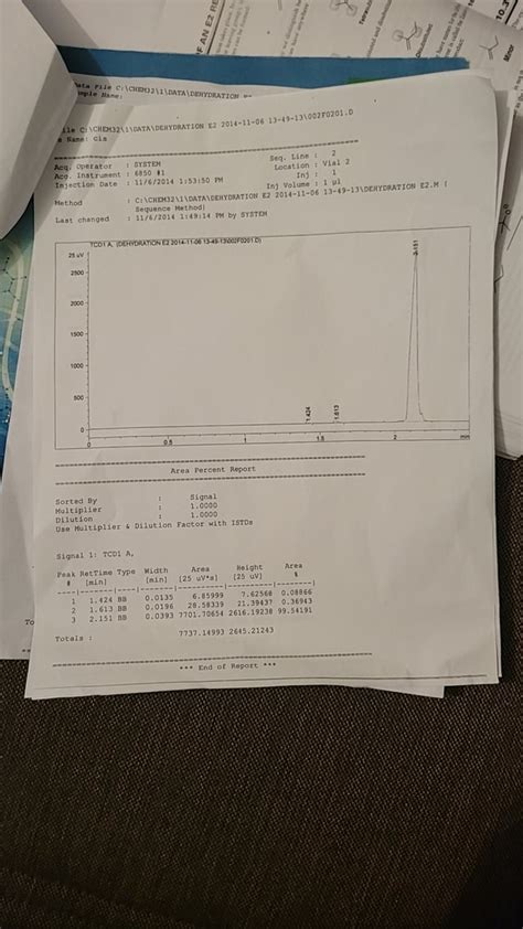 Interpreting Gc Graph R Chemhelp