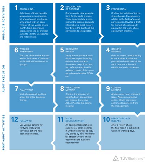 Sspa Jp TÜv Rheinland