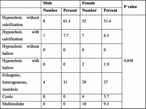 Cytological And Pathological Evaluation Of Hashimotos Thyroiditis Pmc
