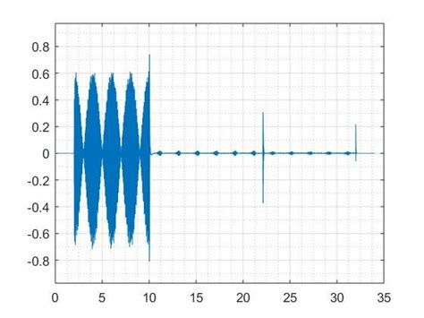 Acoustic Interference Attenuation Using An Adaptive Controller Noise