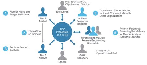 Cisco Live Melbourne Soc Report Retail News And More