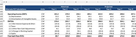 Ebitda To Fcf Full Tutorial Examples And Excel Files