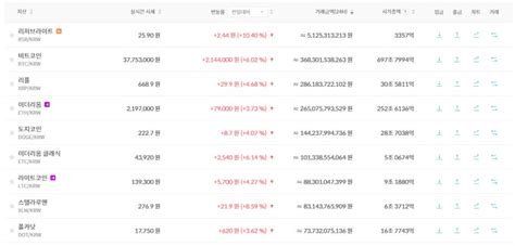 신규 코인 리저브라이트 Rsr 상장 향후 전망은 바이비트