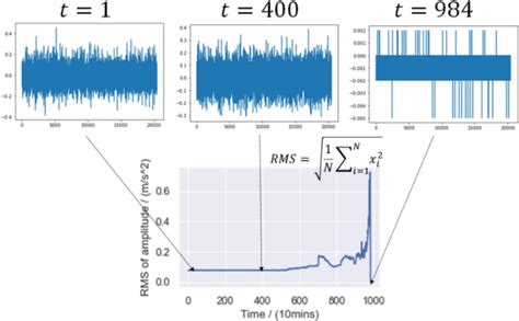 figure 8 from optimization of design parameters in lstm model for