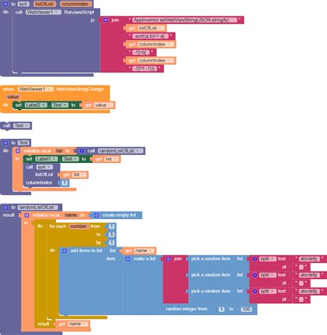 Sorting Tables Ascending And Descending By Column Contents Using Merge Sort Tutorials And