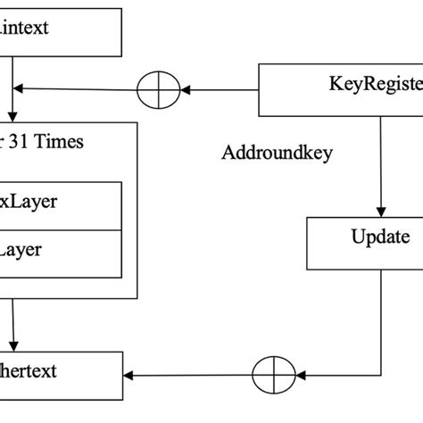 Functions In Present Algorithm Download Scientific Diagram