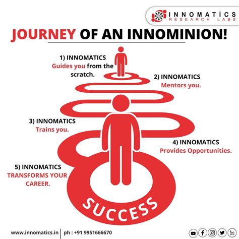 Innomatics Research Labs On Linkedin Innomatics Opportunity Career