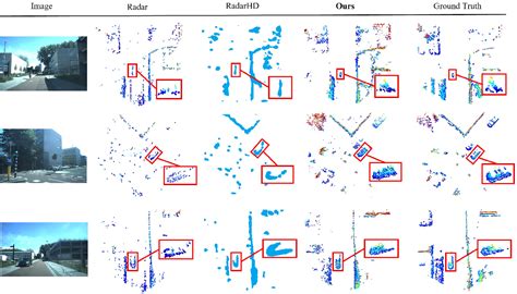 Figure 4 From Diffusion Based Point Cloud Super Resolution For Mmwave