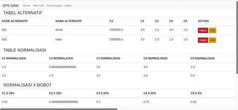 Sistem Pendukung Keputusan Metode Saw