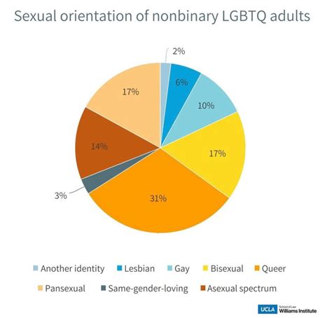 Sheilina Somani Chpp Rpp Fapm Fhea On Linkedin Avoid Making Assumptions