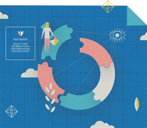 The Circular Classroom A Free Toolkit For Activating The Circular