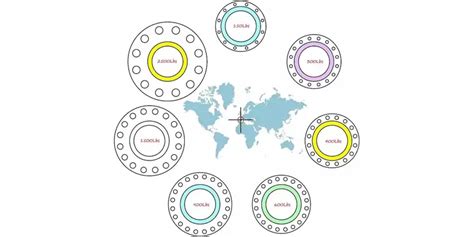 What Is Flange Classes A Beginners Guide To Pressure Ratings Metleader