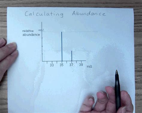 Sketch Mass Spectrum At Explore Collection Of Sketch Mass Spectrum