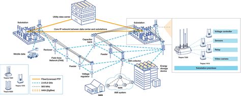 What Is Smart Grid Wifi At Connie Goodin Blog