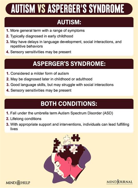 Aspergers Syndrome