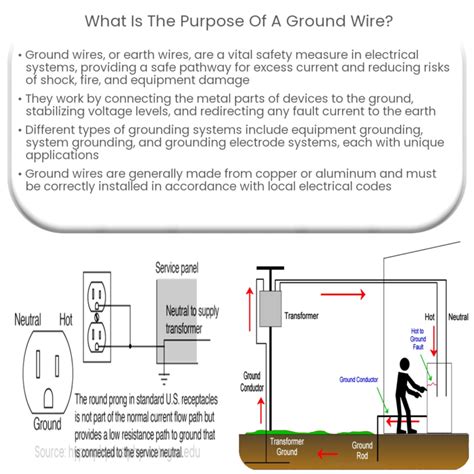 What Is Electrical Grounding And Why Is It Important Electricity