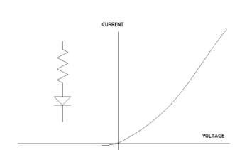 LEDs And Dimming