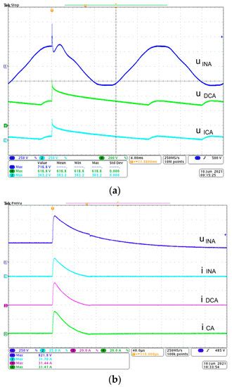 Electronics An Open Access Journal From Mdpi
