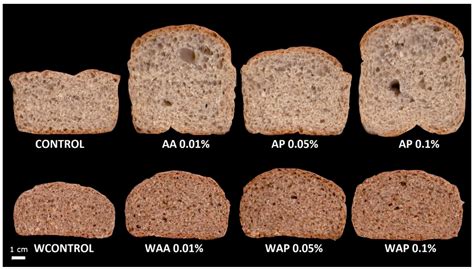 Assessing Acerola Powder As Substitute For Ascorbic Acid As A Bread