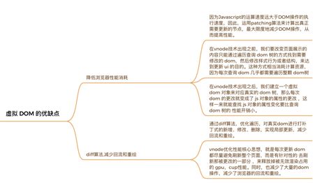 前端 React 相关面试题 个人文章 Segmentfault 思否
