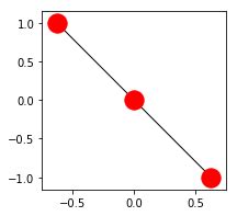 Python Clustering Connectivity And Other Graph Properties Using Networkx GeeksforGeeks